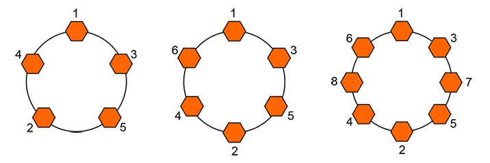When mounting a new tire, what is the proper torque pattern or lug nut ...